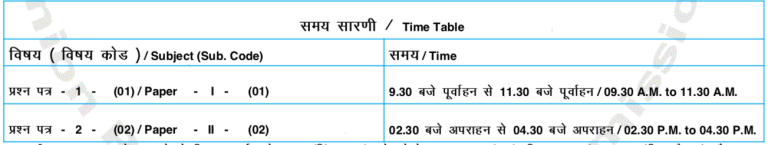 The Ultimate Checklist for UPSC Prelims - Education Province