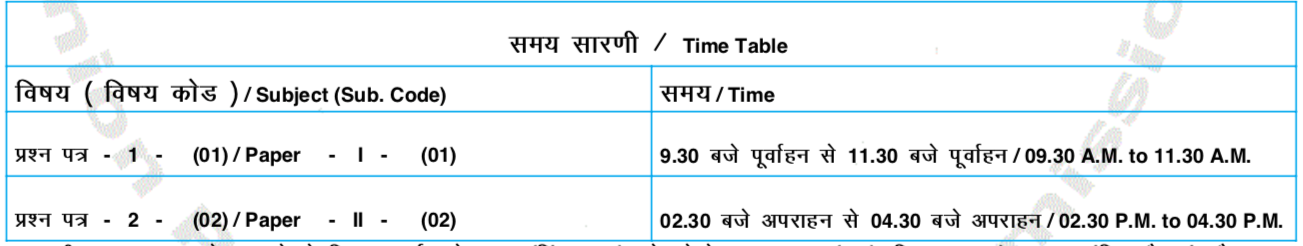 The Ultimate Checklist for UPSC Prelims - Education Province