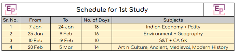 01 - Strategy and Timetable for UPSC Prelims 2025 - Education Province